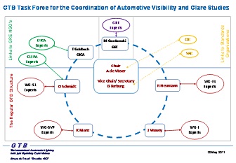 GTB: Task Force for the Coordination of Visibility/Glare Studies - DVN