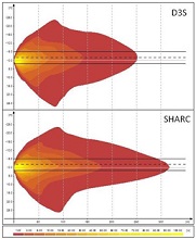 New HIDs for Brighter, Smaller Headlamps - DVN