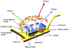 Lumileds Product Range Spans Past, Present, Future - DVN