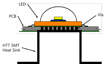Osram-Novità Featherweight Light Engine Technology - DVN