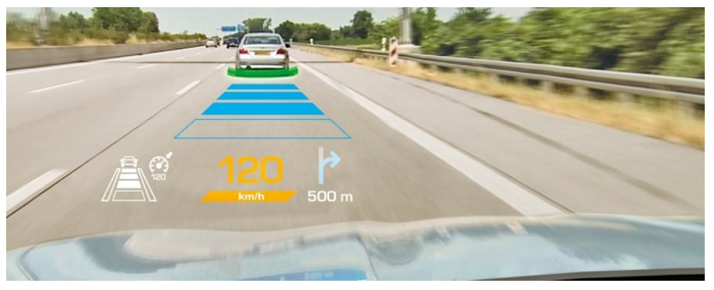 HUDs with LED/Laser Are Trending Up - DVN