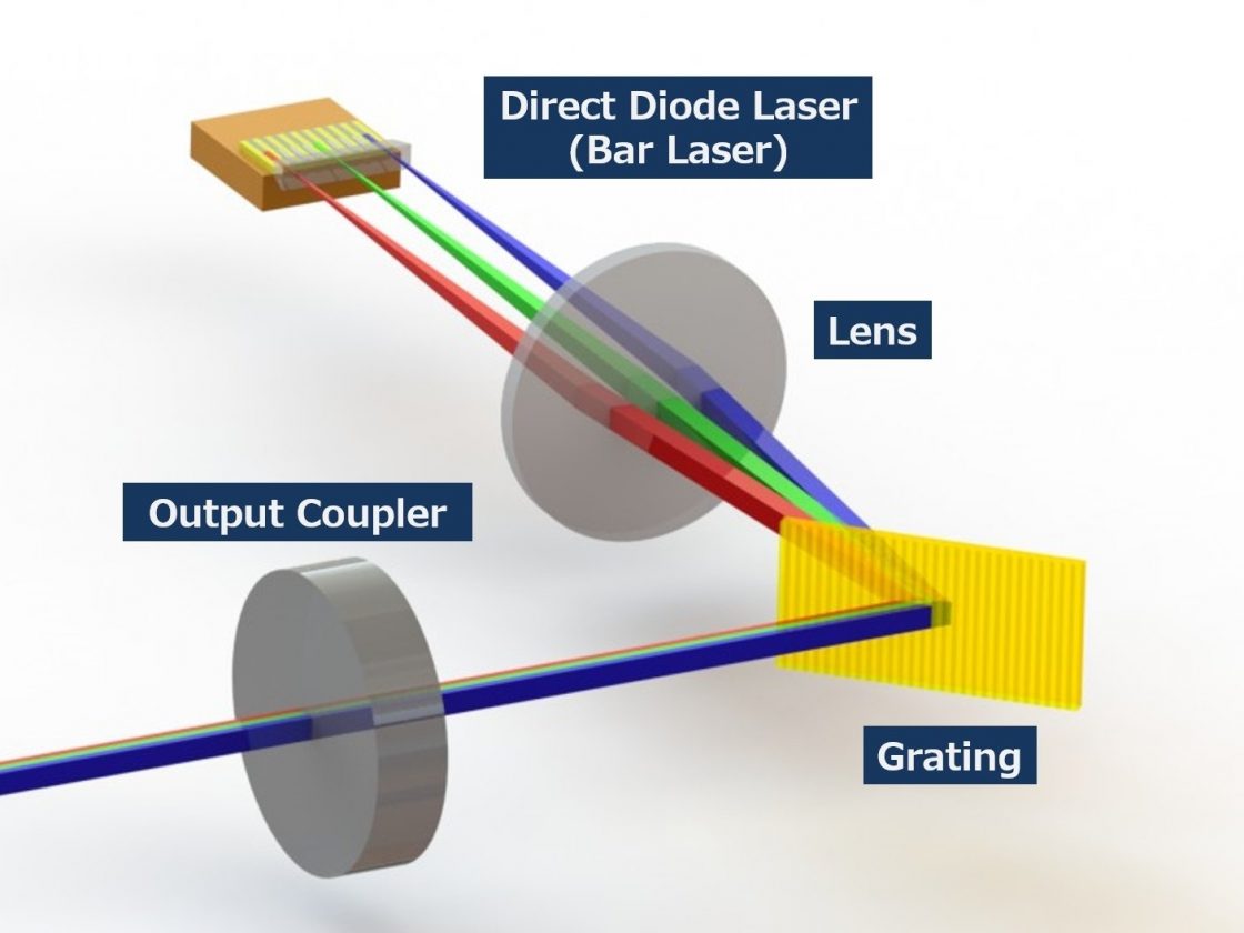 Koito Acquires Shares of US Lidar Cepton - DVN
