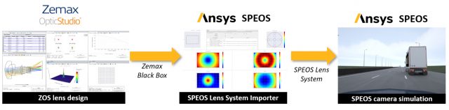 SPEOS Radically Shrinks Simulation Time - DVN