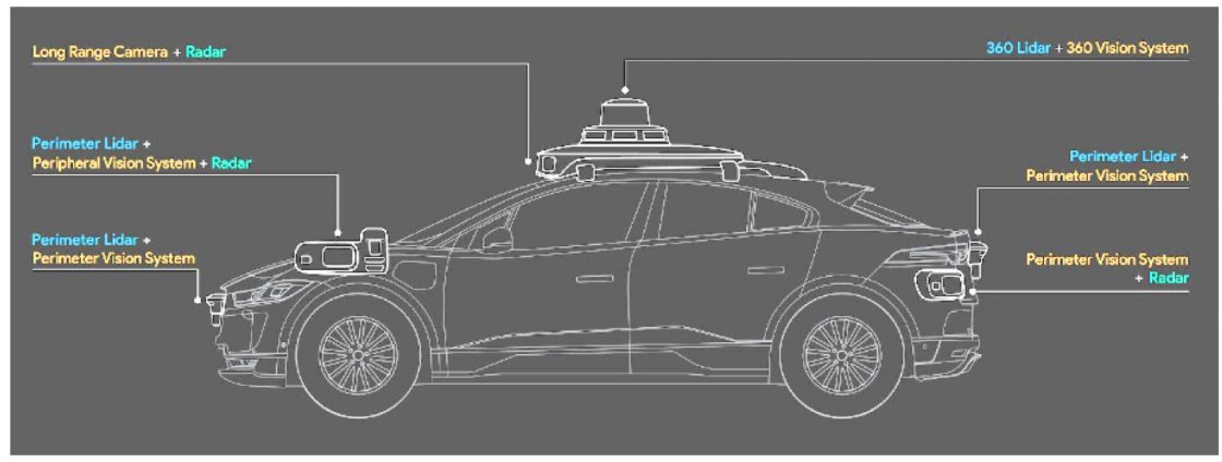 Waymo's Newest Driver Has Super Vision - DVN