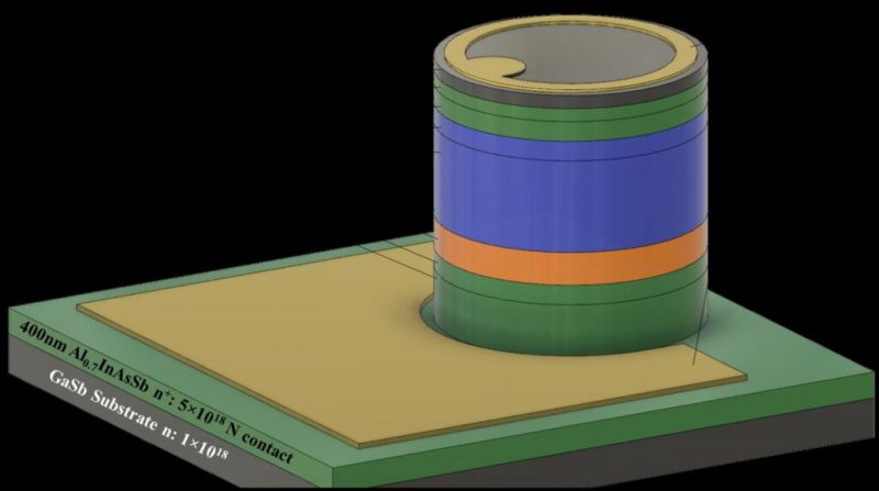 New Avalanche Photodiode for Eye-Safe Lidar - DVN