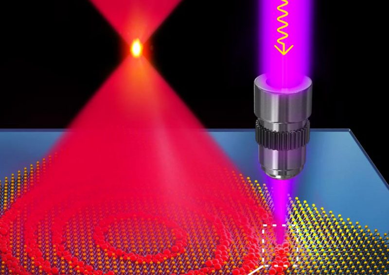 Flat Lenses for Diffraction-Limited Imaging - DVN