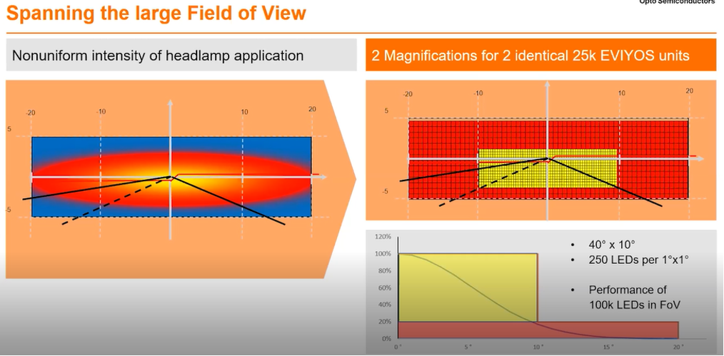 21st DVN WS: Session 5 • LED & ADB Innovation & Democratisation - DVN