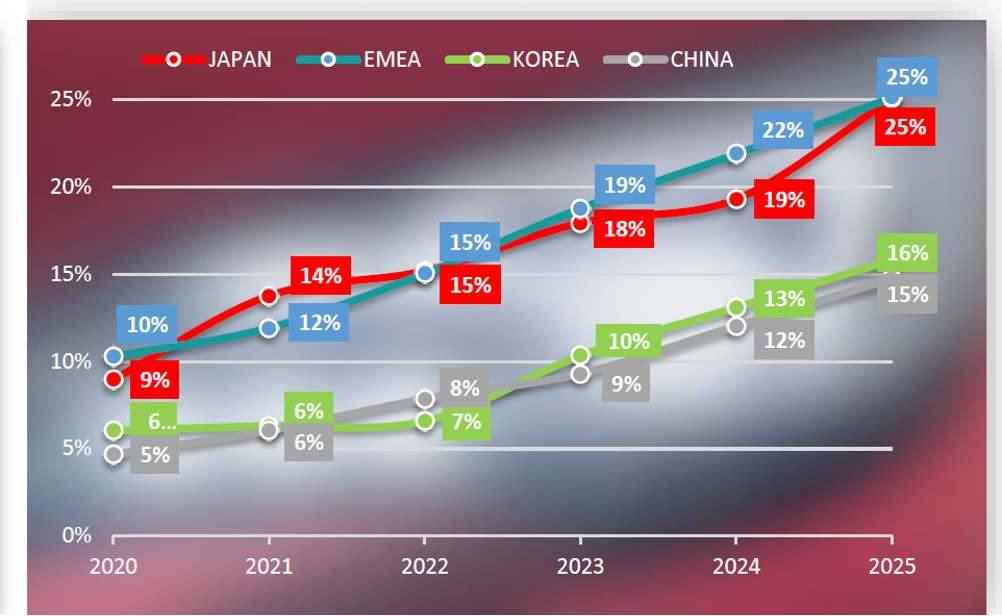 21st DVN WS: Session 5 • LED & ADB Innovation & Democratisation - DVN