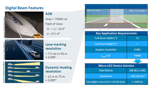 21st DVN WS: Session 5 • LED & ADB Innovation & Democratisation - DVN