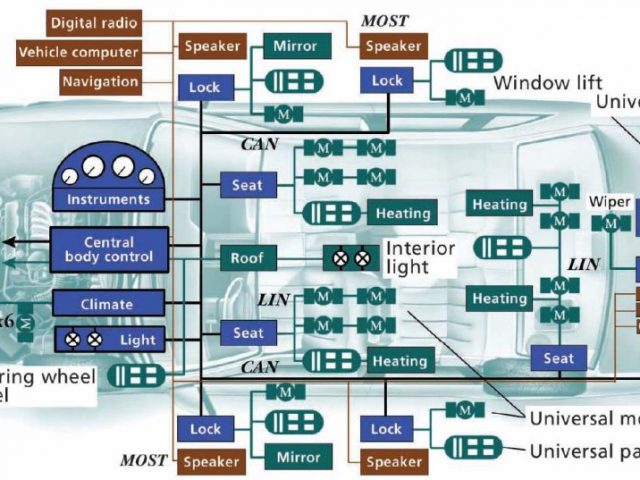 Keiper Mechanisms Back in China - DVN