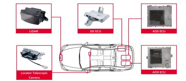 Denso's ADAS Components for New Toyota Models - DVN