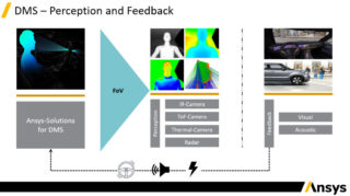 In-Cabin Sensing Systems and Simulation with Ansys - DVN