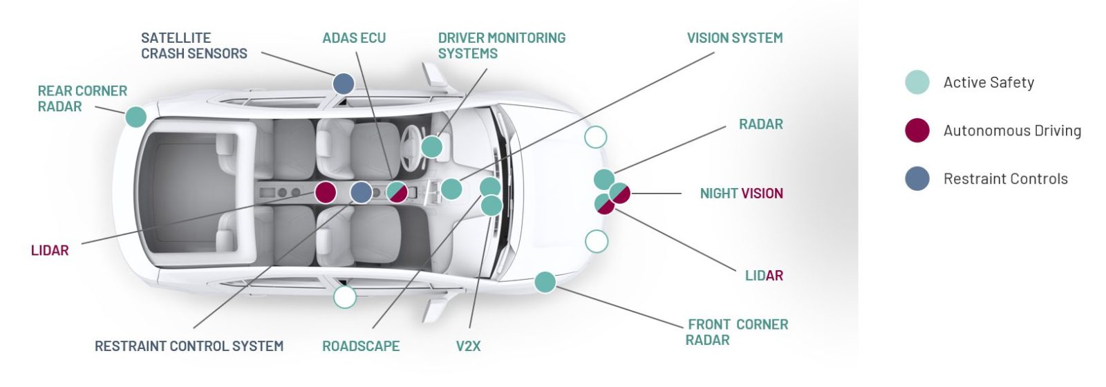 Magna Buys Veoneer To Boost ADAS Offer - DVN