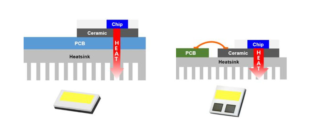 Seoul Semiconductor’s New Headlamp LEDs Boost Efficiency – DVN