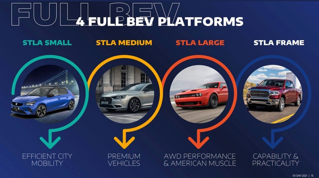 Stellantis' Four EV Platforms - DVN
