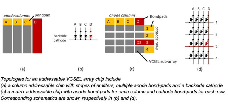Lumentum Claim VCSEL Array Breakthrough - DVN