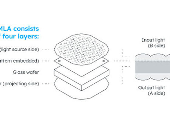 Hella FlatLight: Innovative Microoptics Technology - DVN