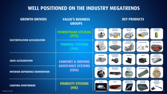 Valeo's "Move Up" Strategy to Boost Sales - DVN