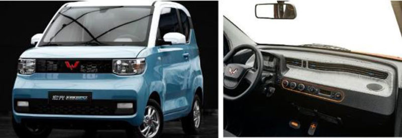 Wuling Mini EV Sales Performance per City - DVN