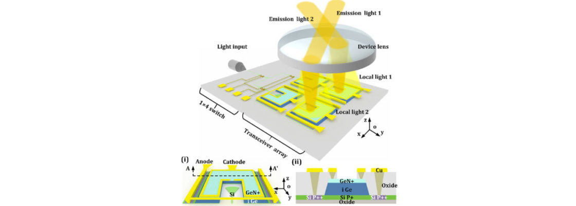 Monolithic FMCW Chip Demonstration Shows Feasibility - DVN