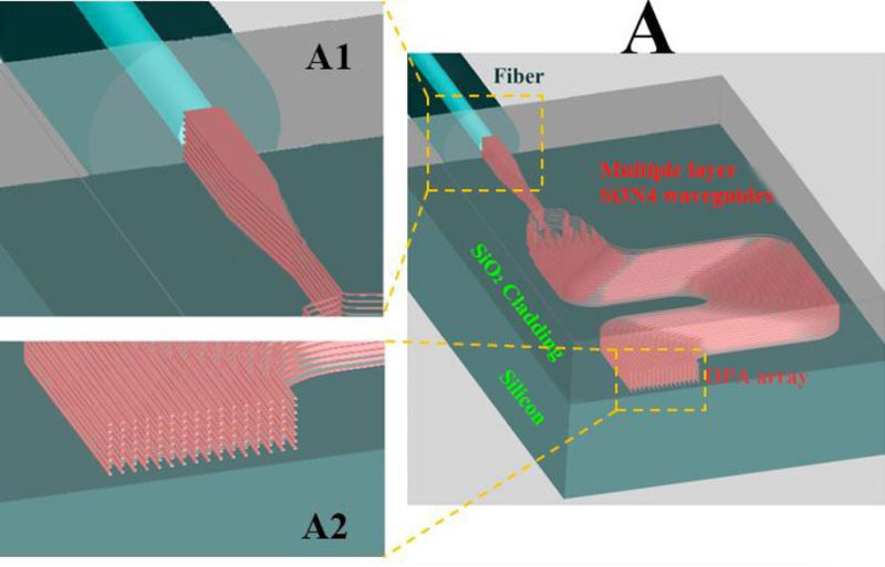 UMichigan Claims 1st Multilayer 3D Optical Phased Array - DVN