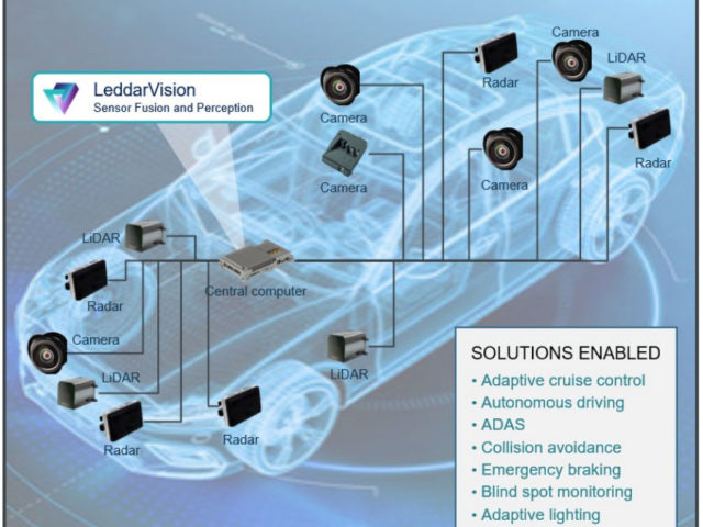 Sick, Aeva Partner on 4D Lidar for Industrial Applications - DVN