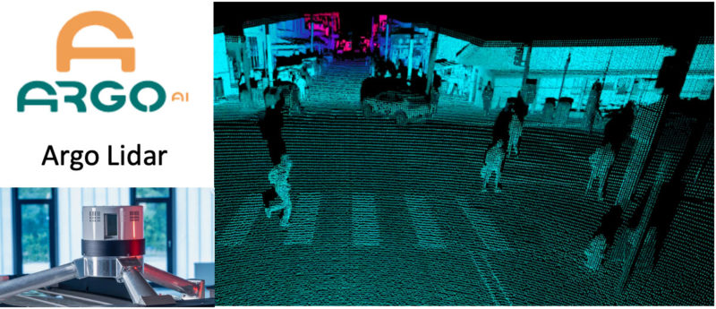 After Argo Shutdown, What Will Happen to Their Lidar Unit? - DVN