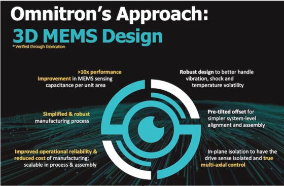 Omnitron MEMS Sensors: This Startup Could Disrupt the Lidar Market - DVN