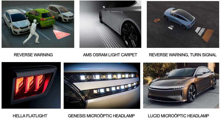 Report: Automotive Micro-Öptics - DVN