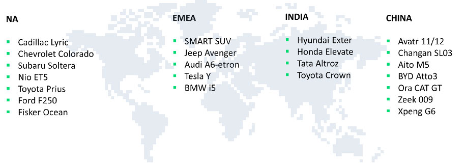 DVN Buy LMI: Major New Resource For Vehicle Lighting World - DVN