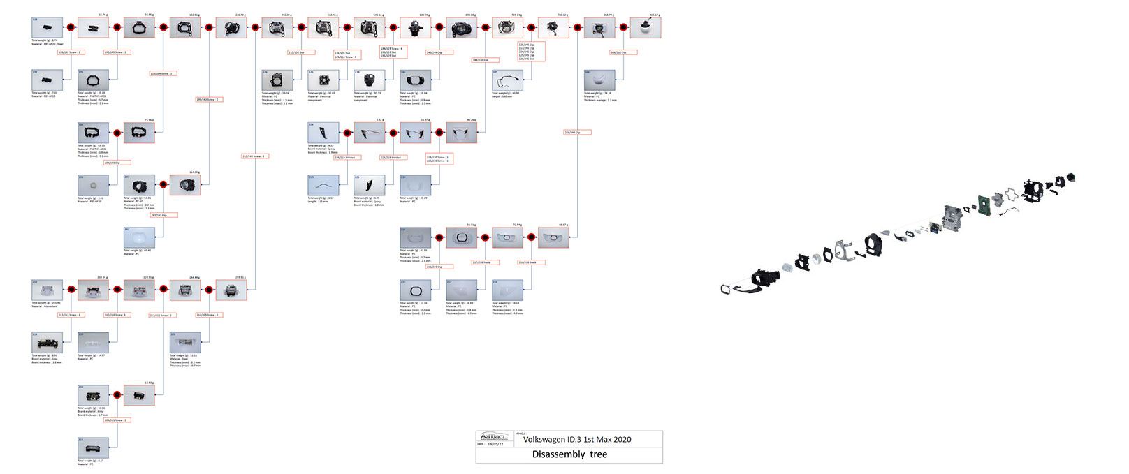 DVN Buy LMI: Major New Resource For Vehicle Lighting World - DVN