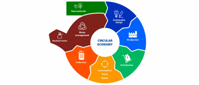 Lighting Archives - DVN