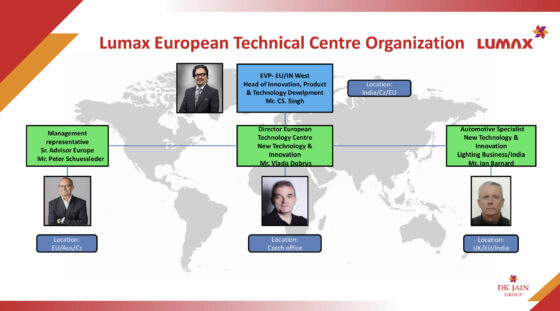 Lumax Shuffle Europe Tech Centre Organization - DVN