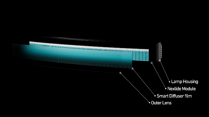 How LG Innotek is Shaping Future Car Lights - DVN