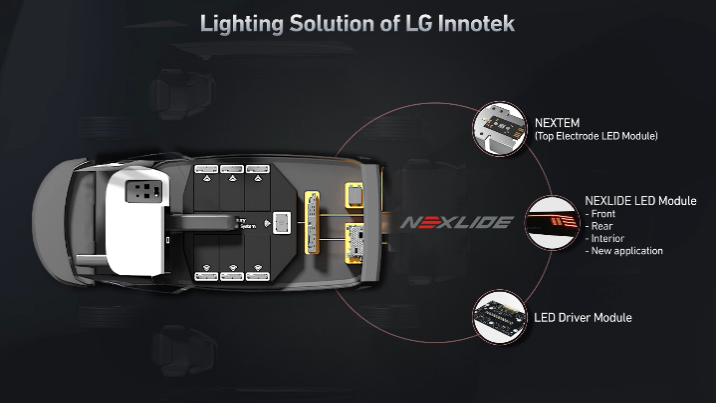 How LG Innotek is Shaping Future Car Lights - DVN