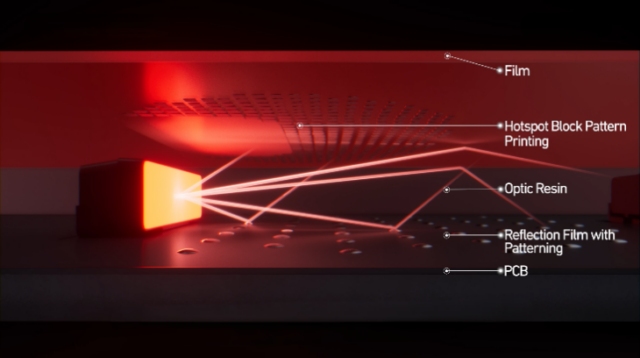 How LG Innotek is Shaping Future Car Lights - DVN