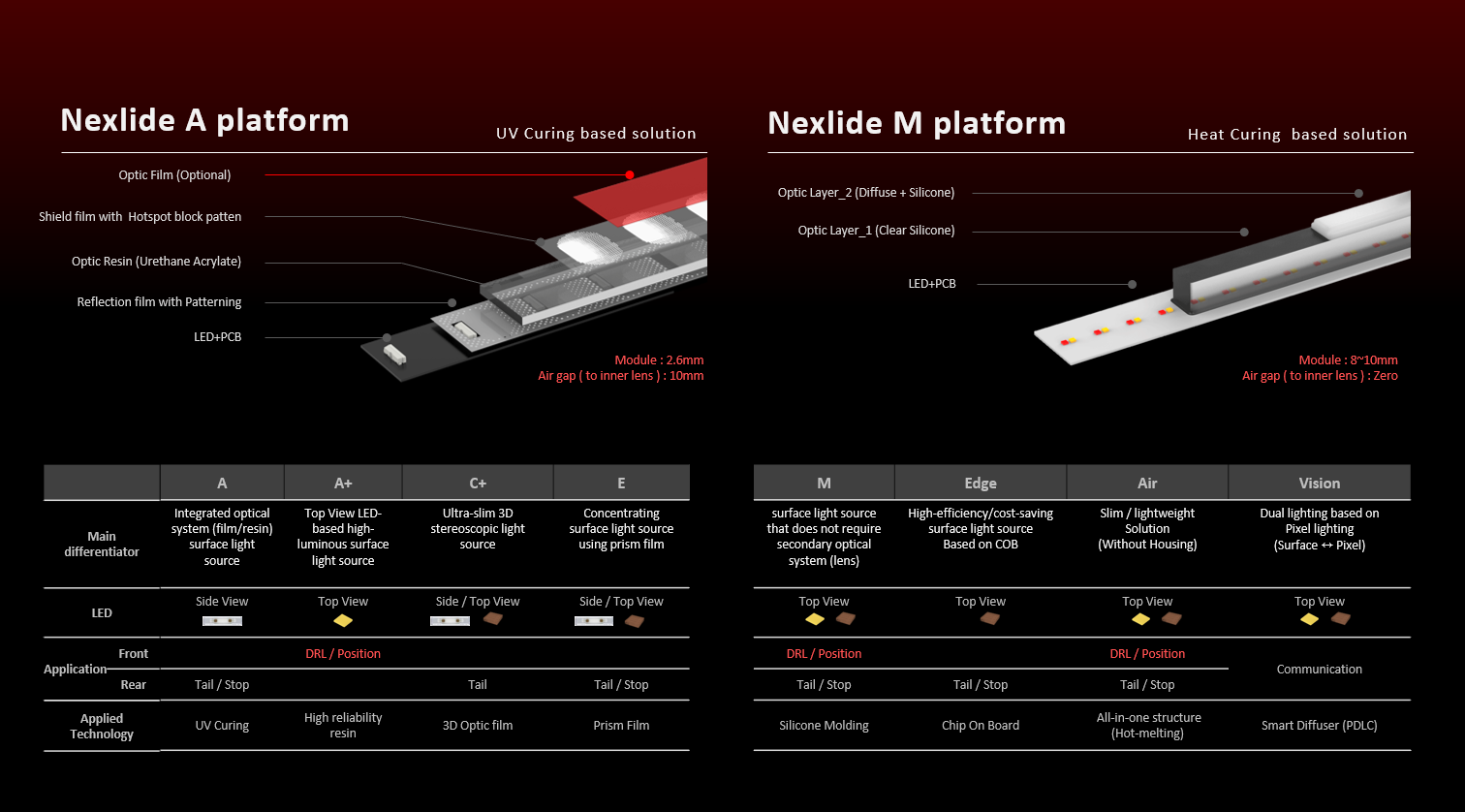 How LG Innotek is Shaping Future Car Lights - DVN
