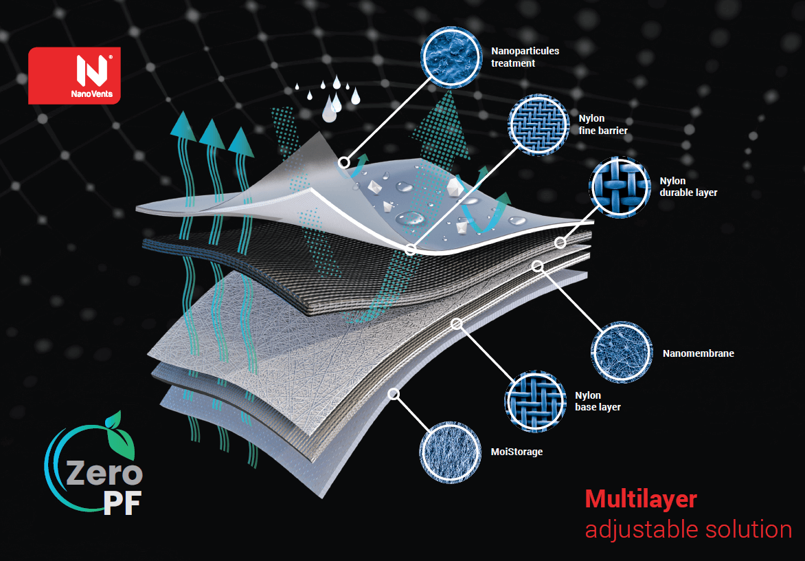 NanoVents: Advanced Membranes With no Forever Chems - DVN