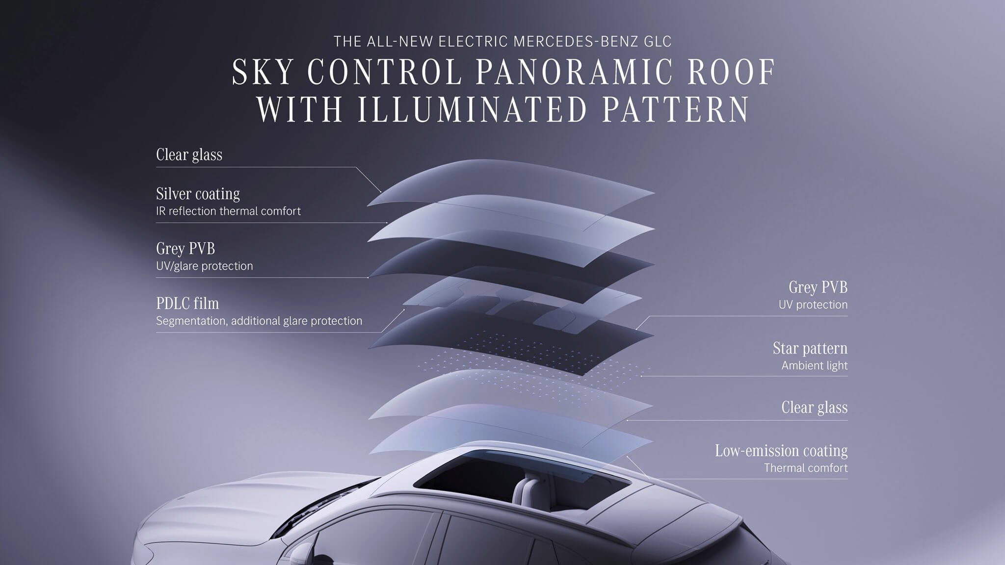 Mercedes GLC Sky Control Panoramic Roof - DVN
