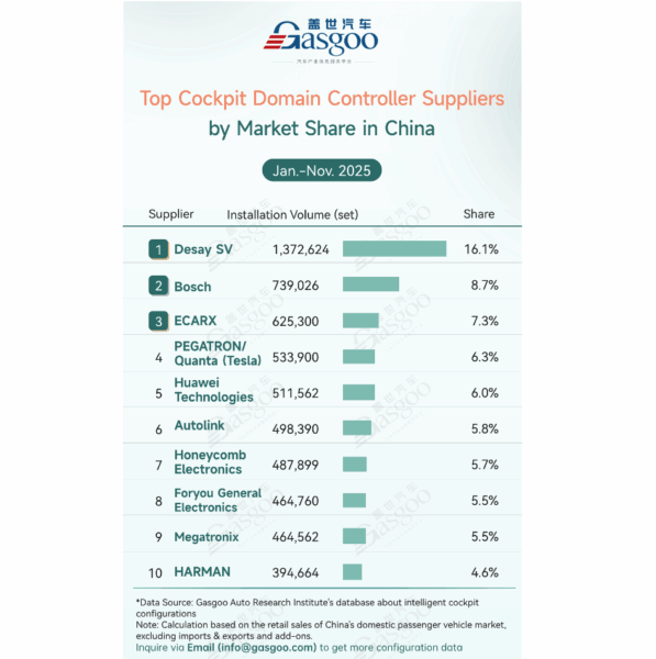 China Smart Cockpit Rankings: More Localization, Stiffer Competition - DVN